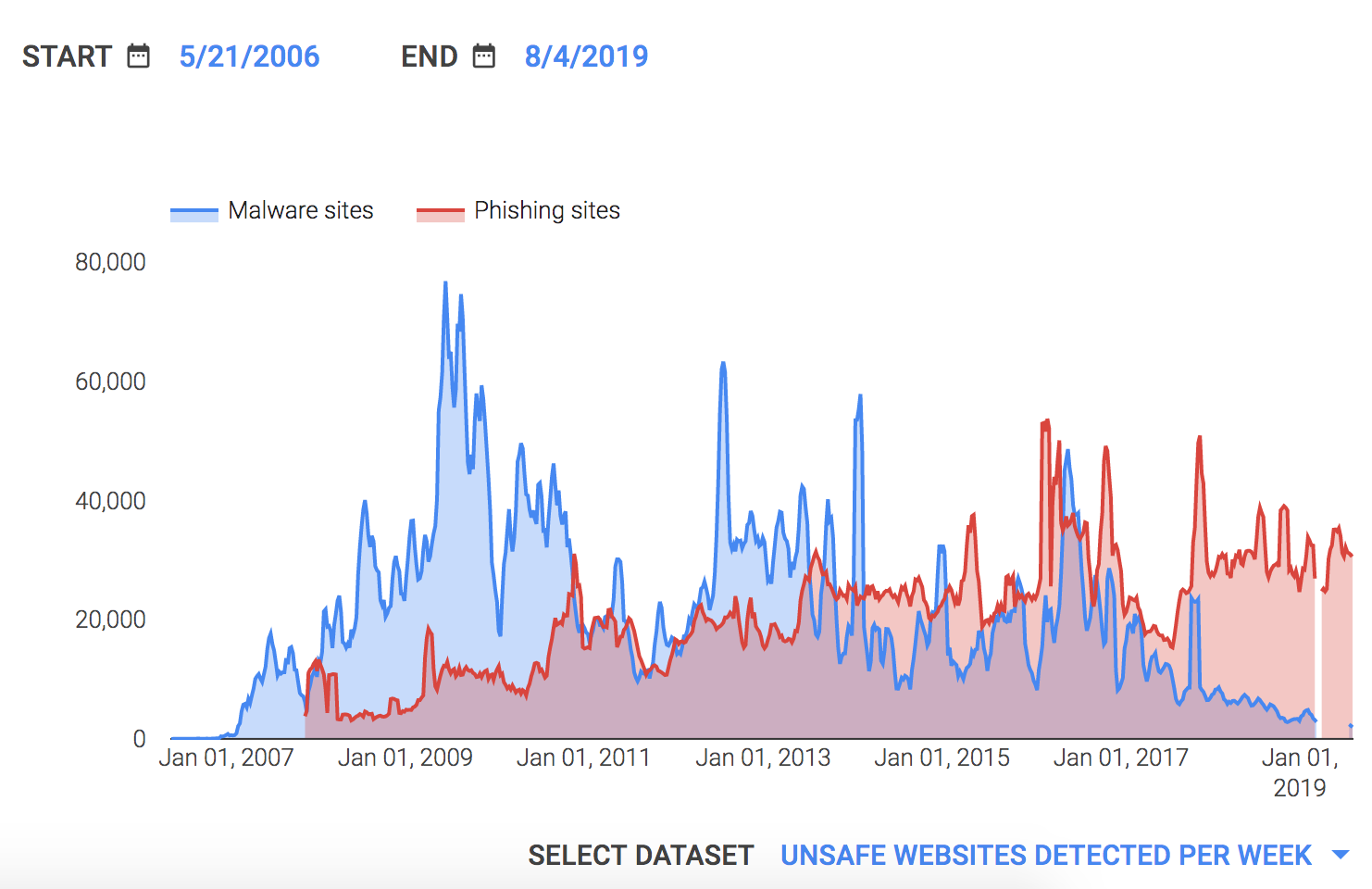 MLiP: From Models to Systems