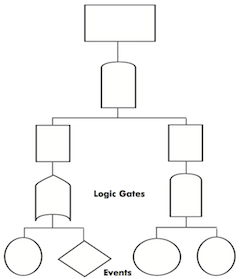 MLiP: Planning for Mistakes