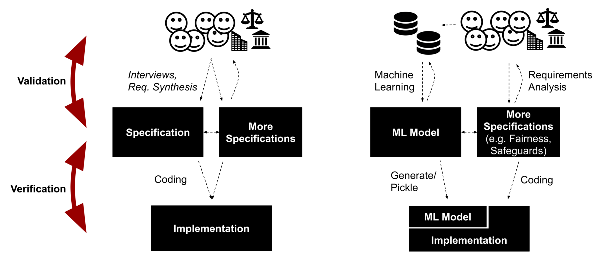 MLiP: Model Correctness and Accuracy