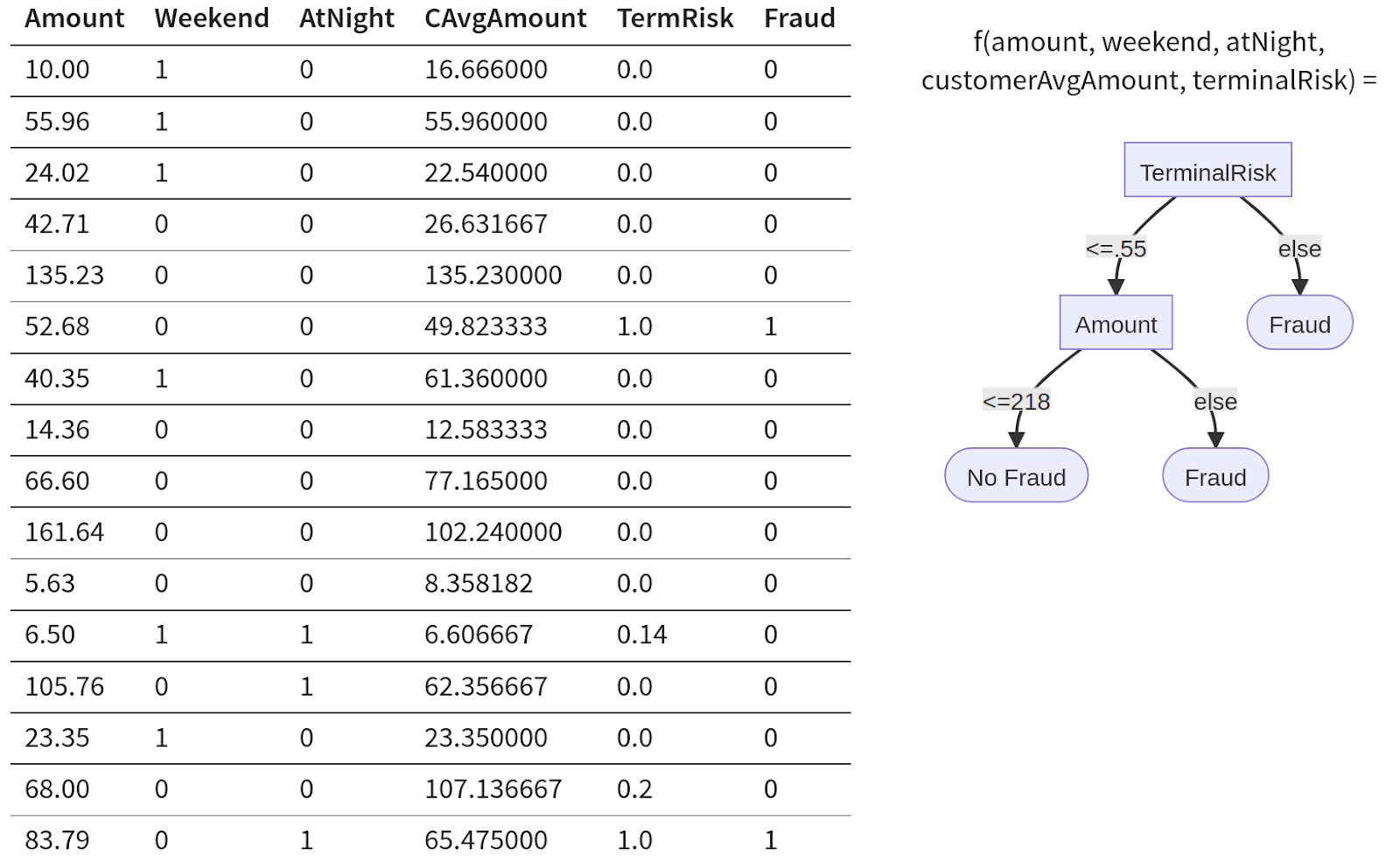 MLiP: Toward Architecture and Design