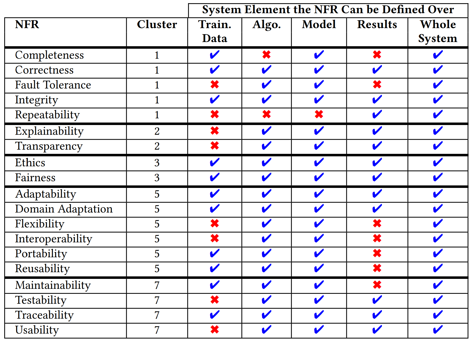 MLiP: Toward Architecture and Design