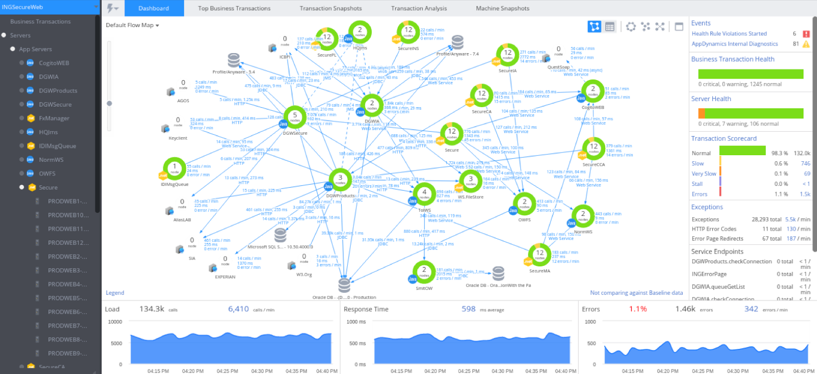MLiP: Scaling Data Storage and Data Processing