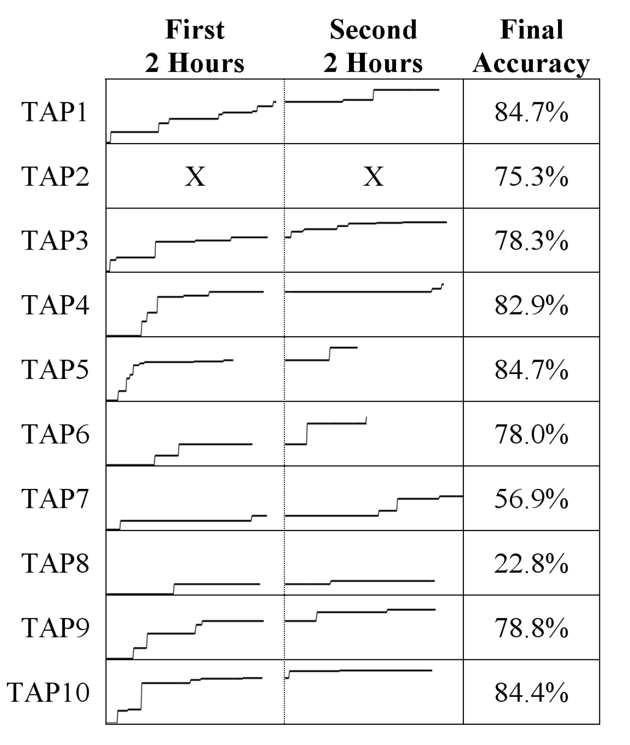 MLiP: Process and Technical Debt