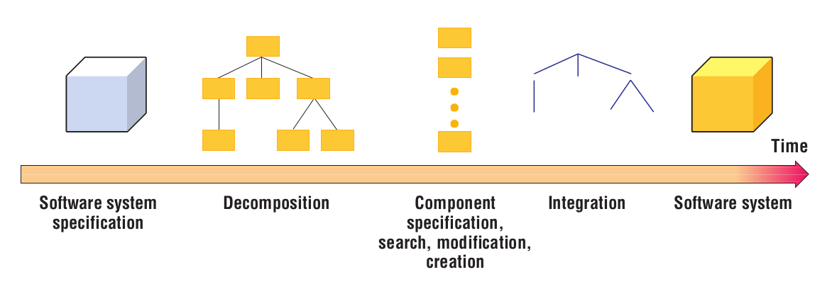 MLiP: Process and Technical Debt