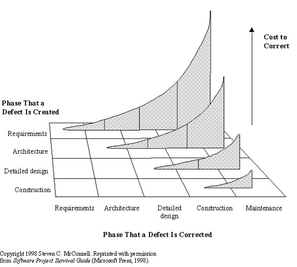 MLiP: Process and Technical Debt