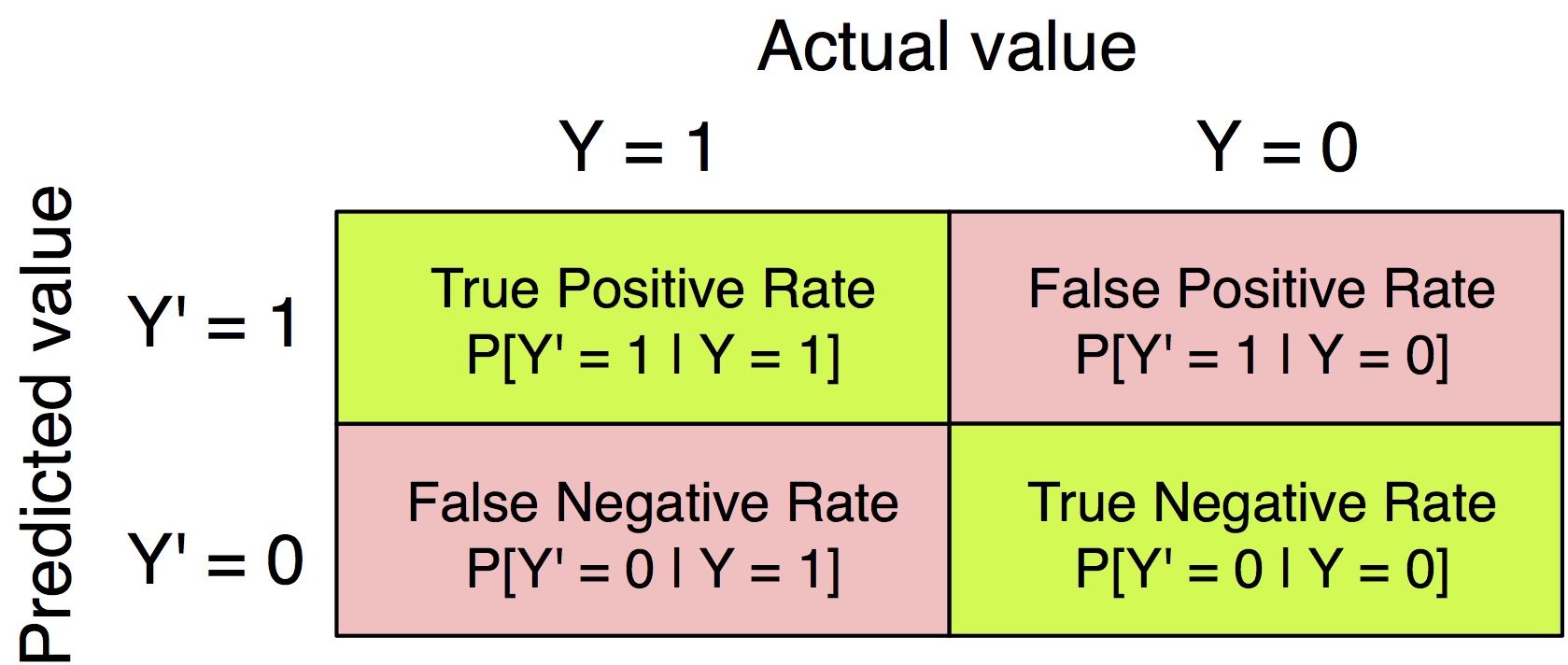 MLiP: Measuring Fairness