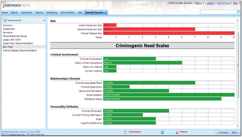 MLiP: Explainability and Interpretability