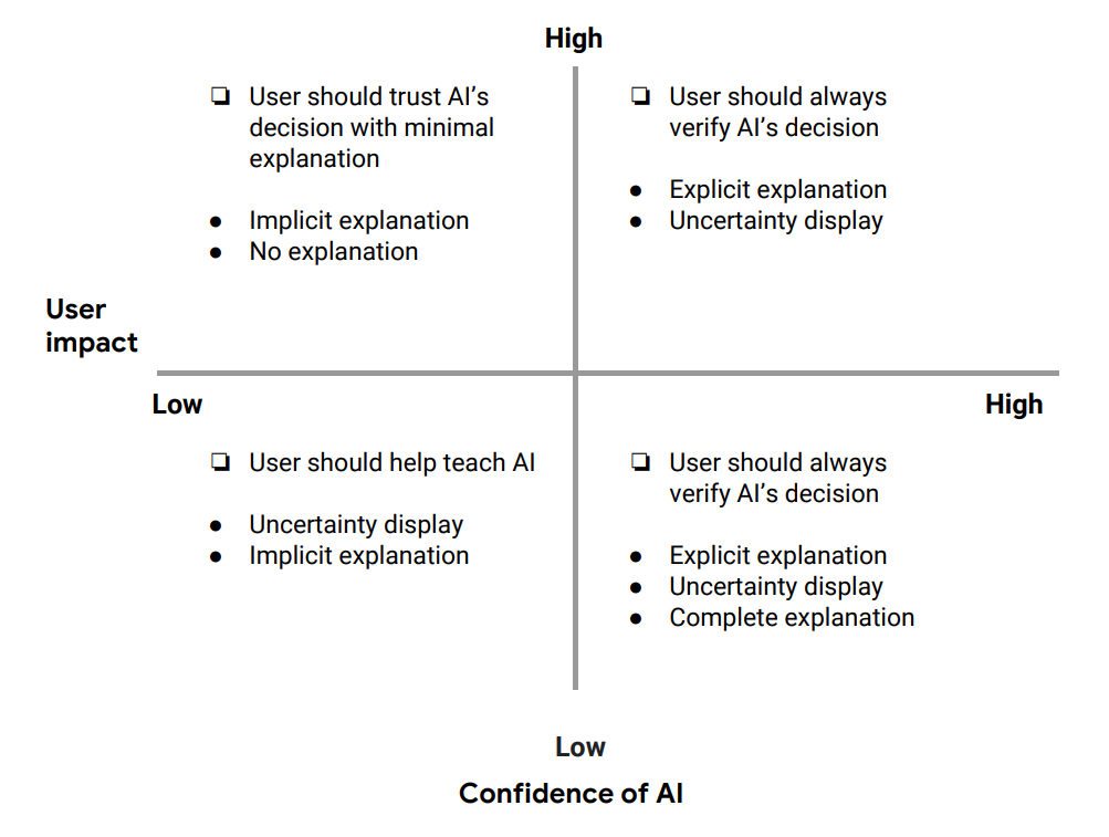 MLiP: Explainability and Interpretability