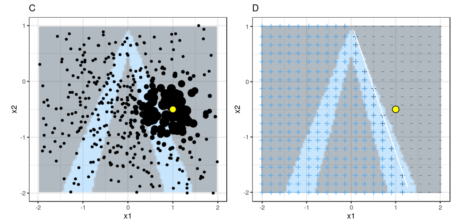 MLiP: Explainability and Interpretability
