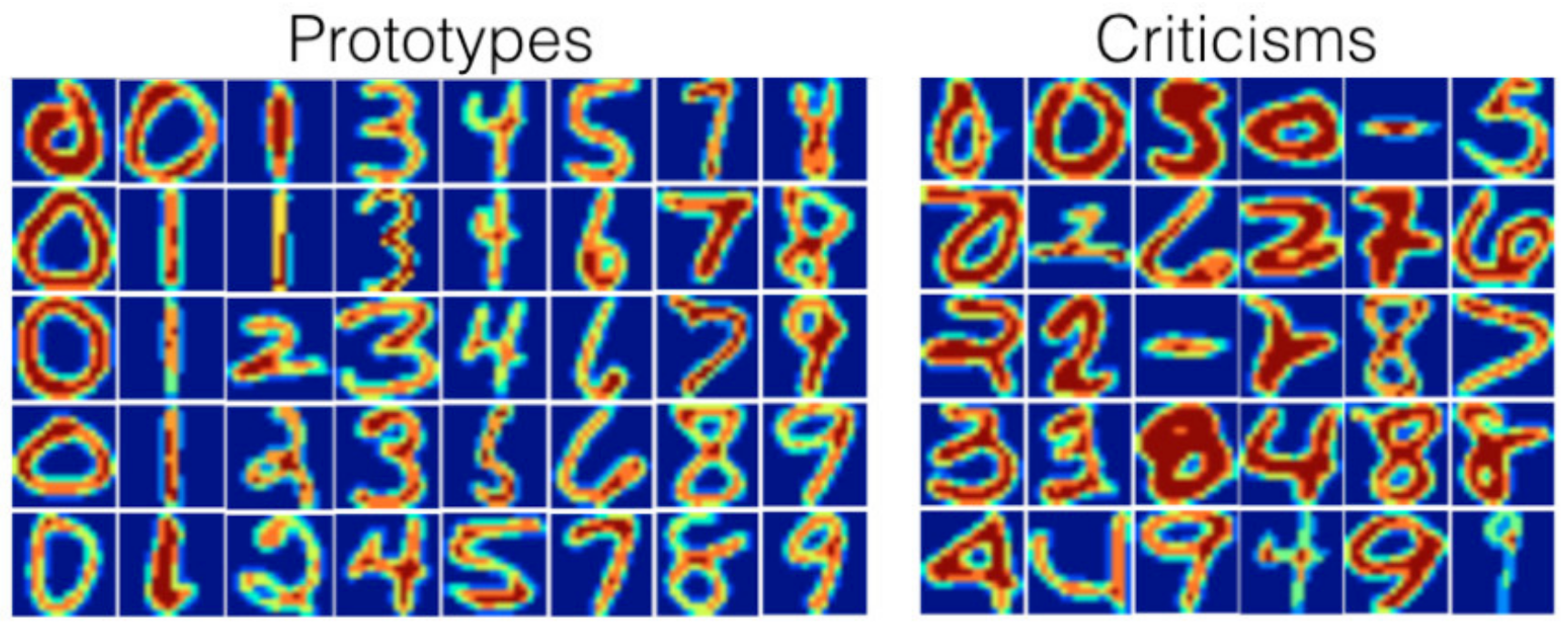 MLiP: Explainability and Interpretability