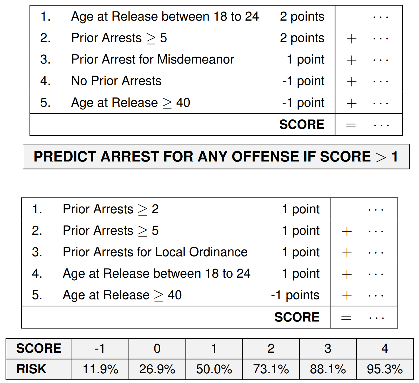 MLiP: Explainability and Interpretability