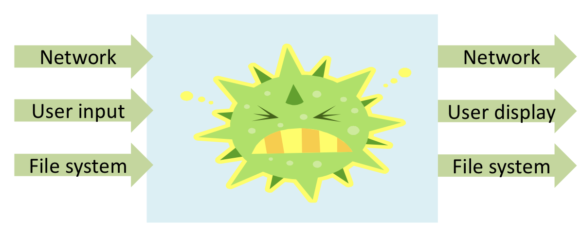 MLiP: Security and Privacy