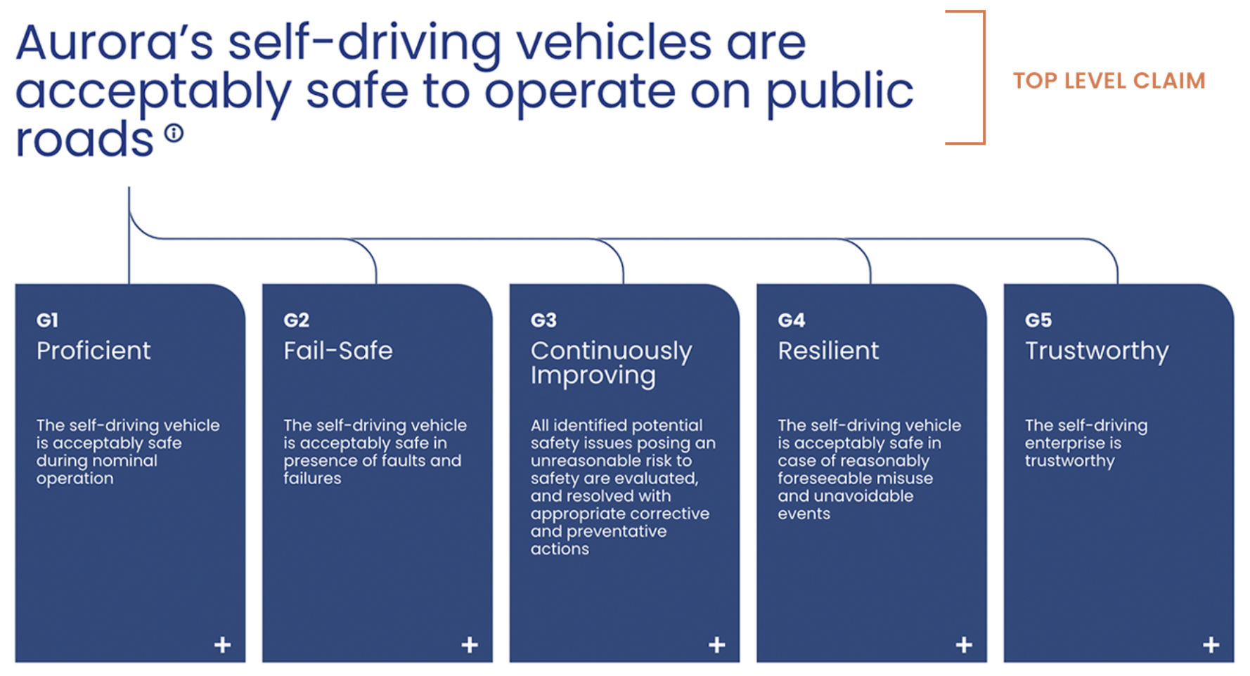 MLiP: Safety