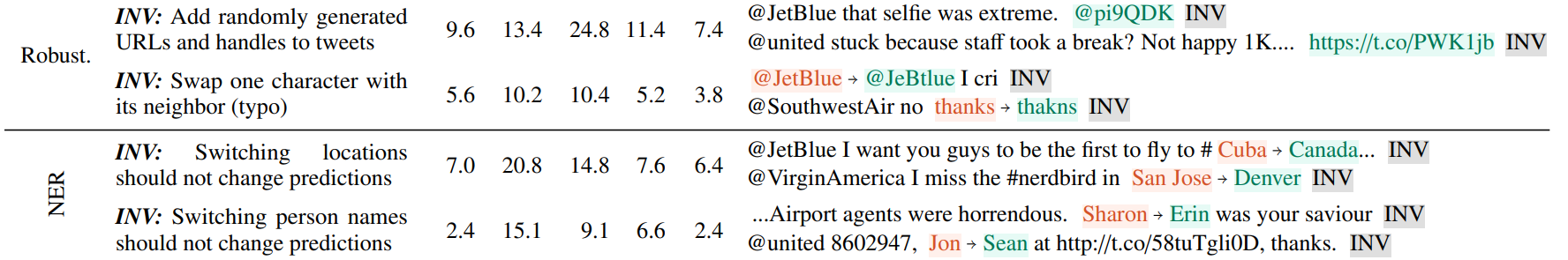 MLiP: Summary & Reflection