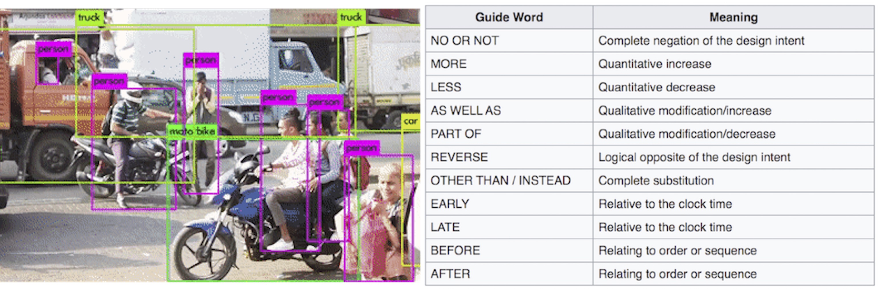 MLiP: Summary & Reflection
