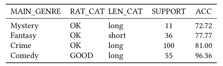 MLiP: Summary & Reflection