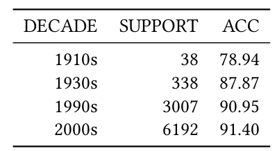 MLiP: Summary & Reflection