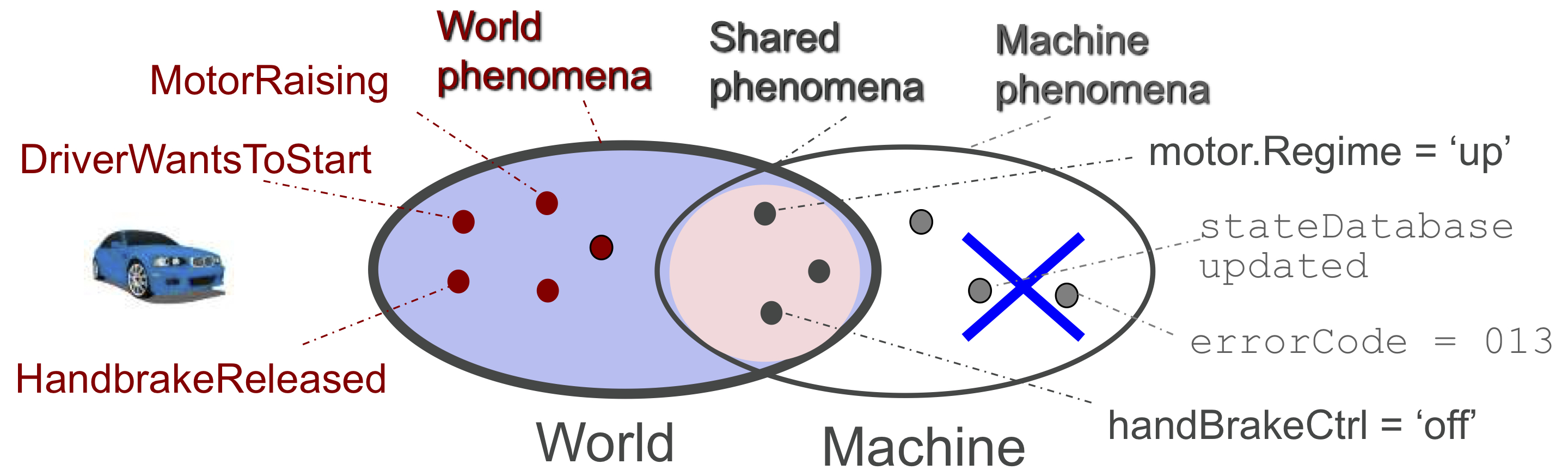 MLiP: Summary & Reflection