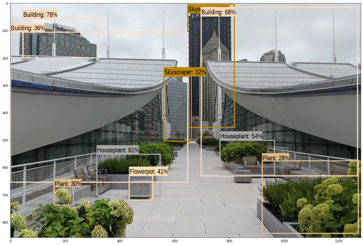 MLiP: From Models to Systems