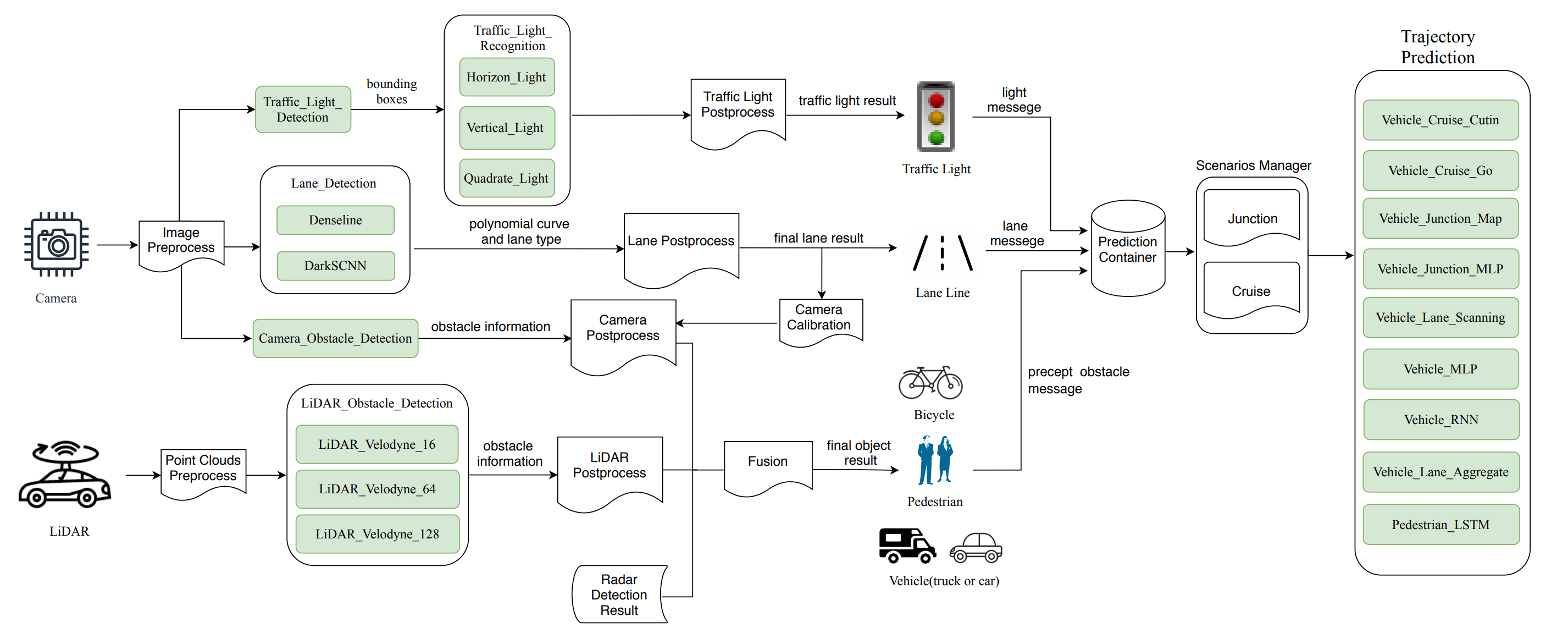 MLiP: Deploying a Model