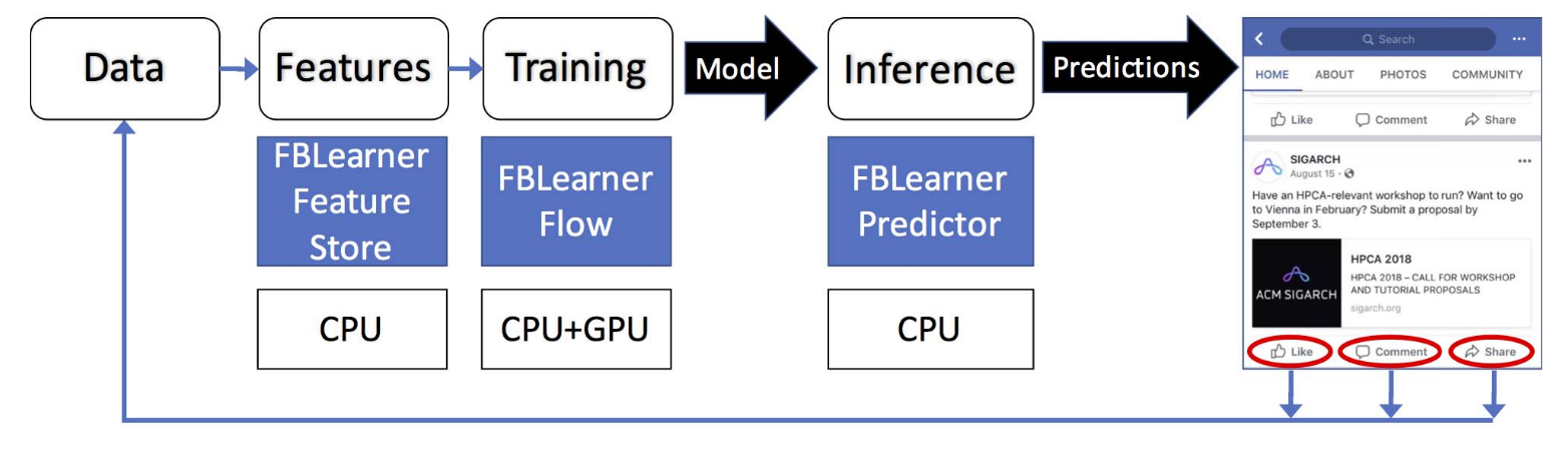 MLiP: Deploying a Model