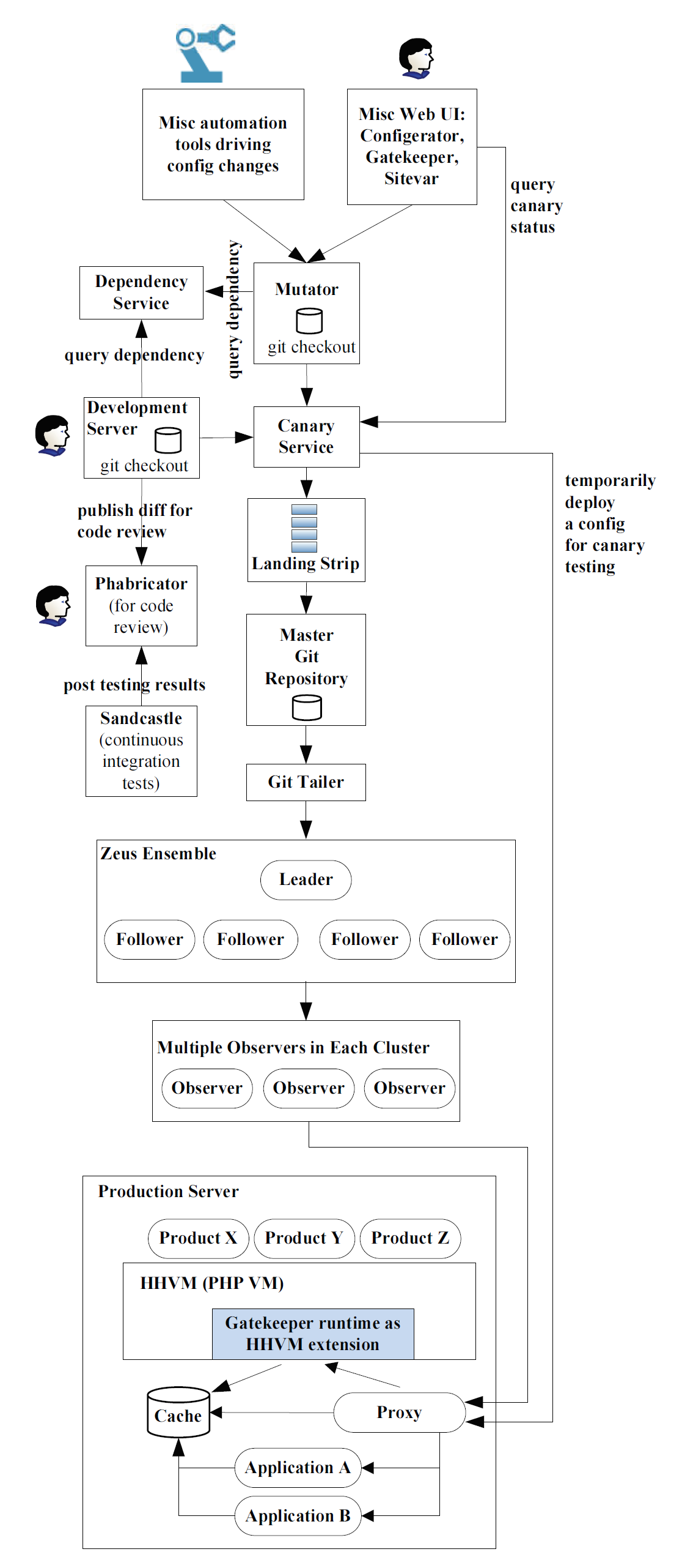 MLiP: Planning for Operations