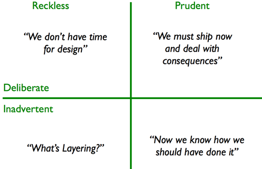 MLiP: Process and Technical Debt