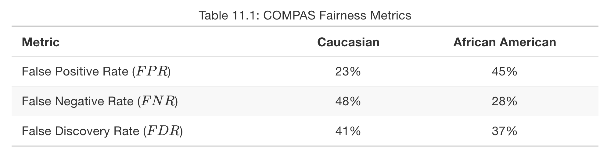 MLiP: Improving Fairness