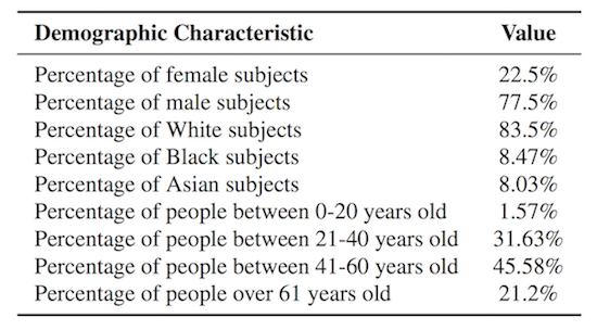 MLiP: Improving Fairness
