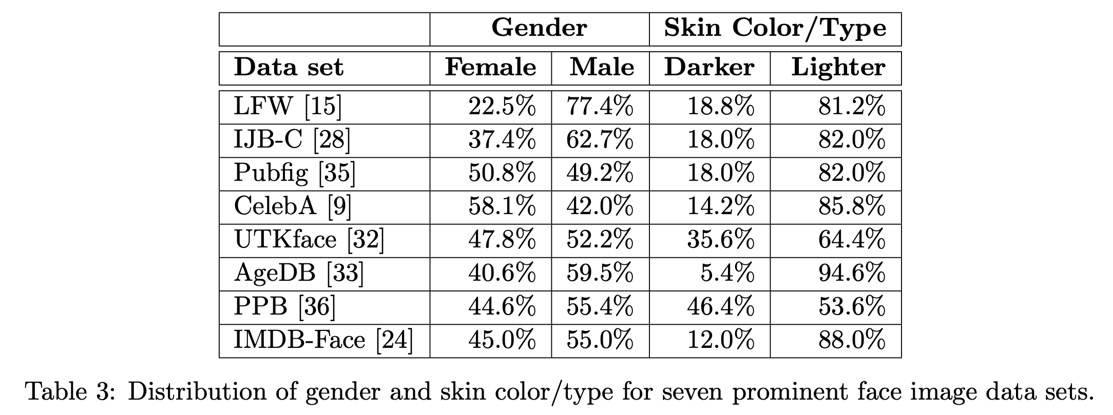 MLiP: Improving Fairness