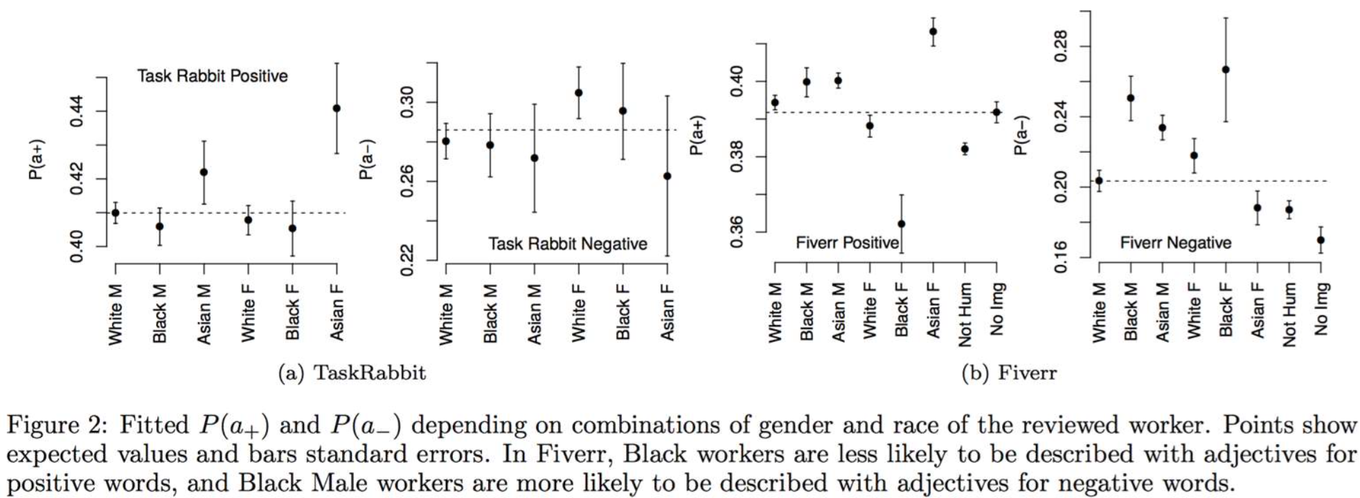 MLiP: Improving Fairness