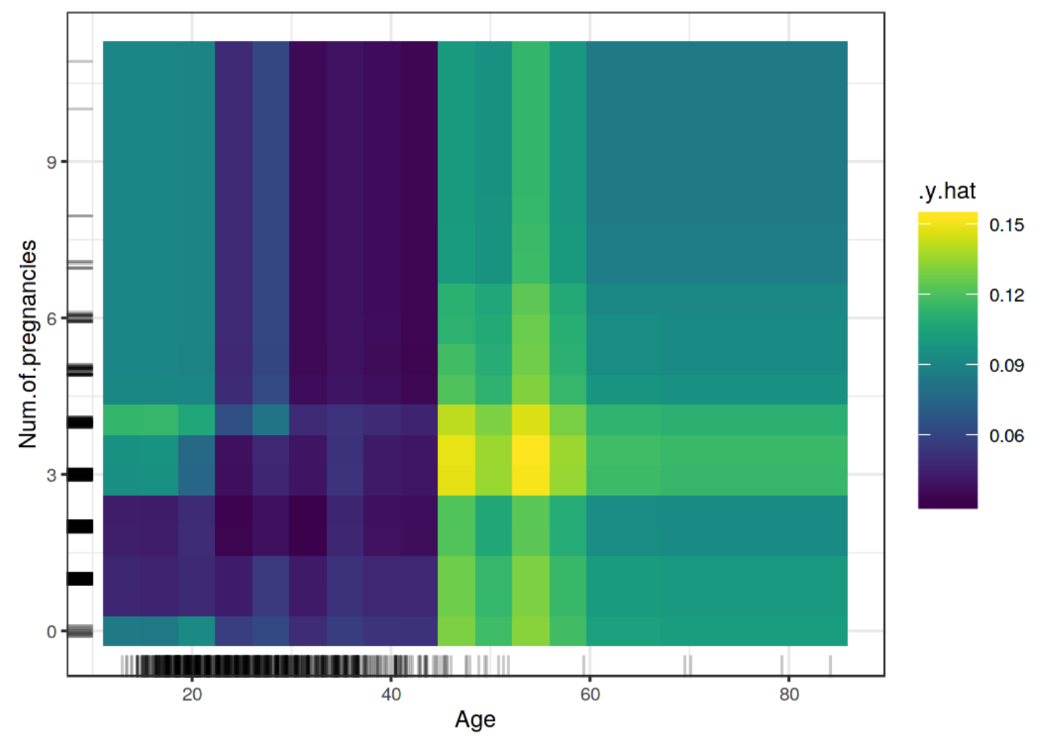 MLiP: Explainability and Interpretability