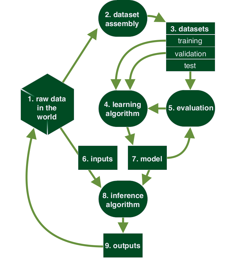 MLiP: Security and Privacy